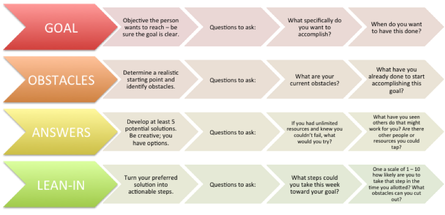Goal Setting | Harp Family Institute